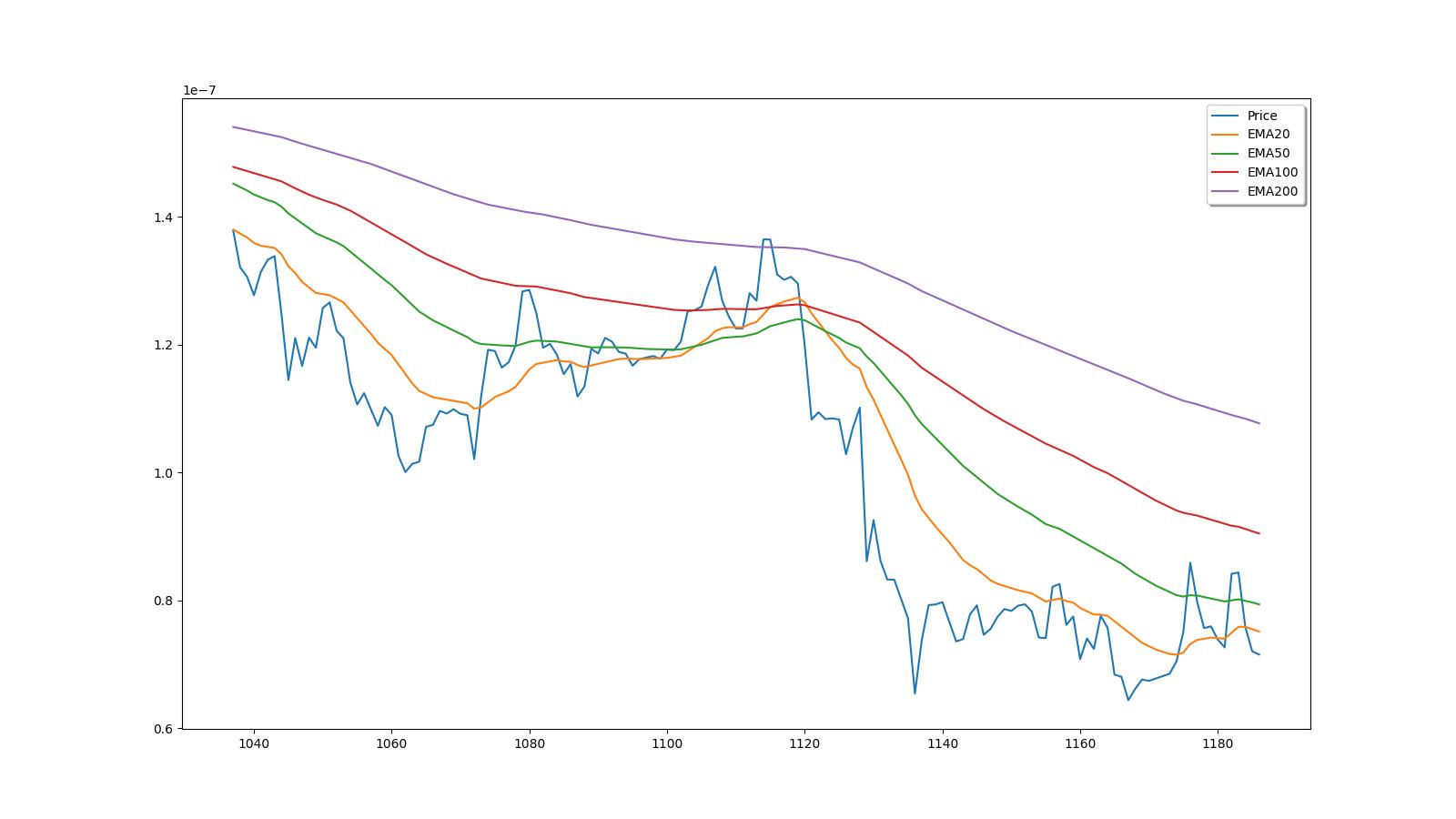 Shita-kiri Suzume Exponential Moving Averages