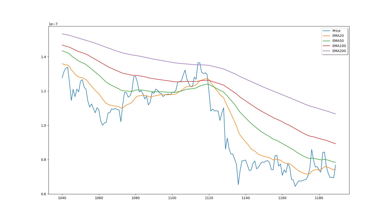 Shita-kiri Suzume Exponential Moving Averages