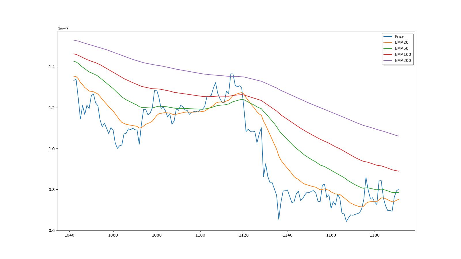 Shita-kiri Suzume Exponential Moving Averages