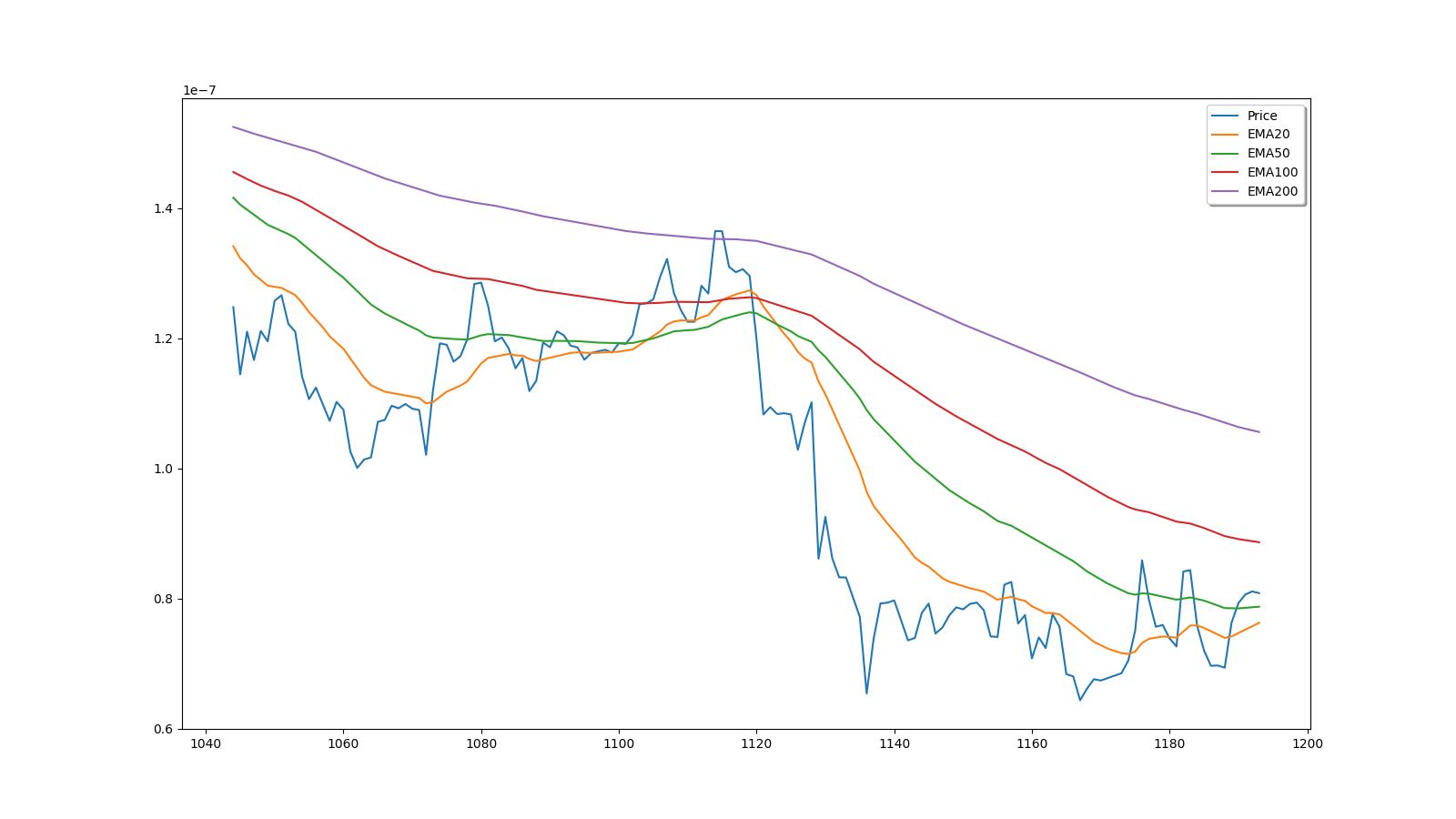 Shita-kiri Suzume Exponential Moving Averages