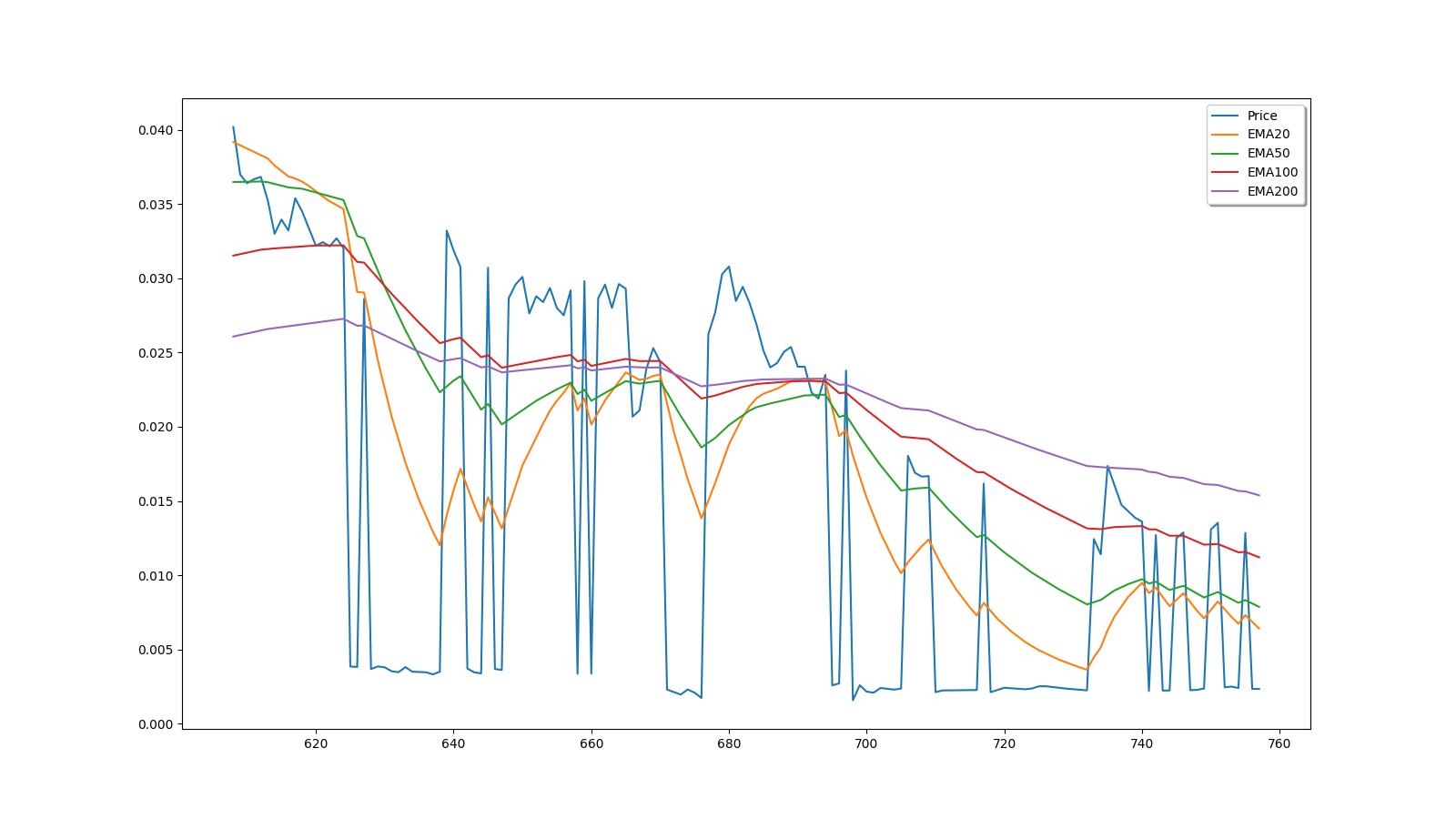 SophiaVerse Price, Chart, Market Cap, SOPH Coin Essentials | CoinLore