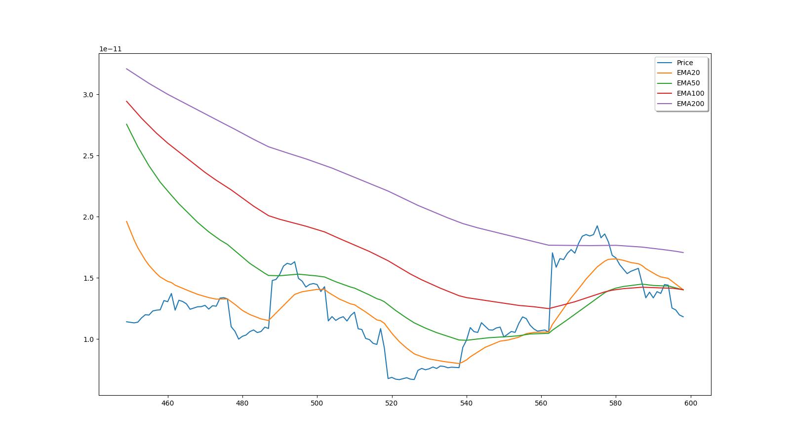 Space Link Exponential Moving Averages