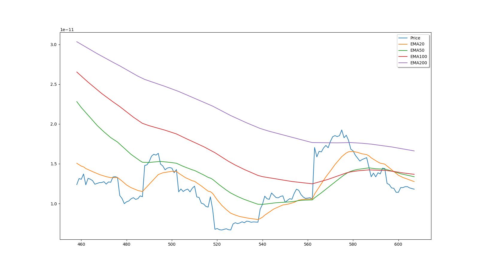 Space Link Exponential Moving Averages