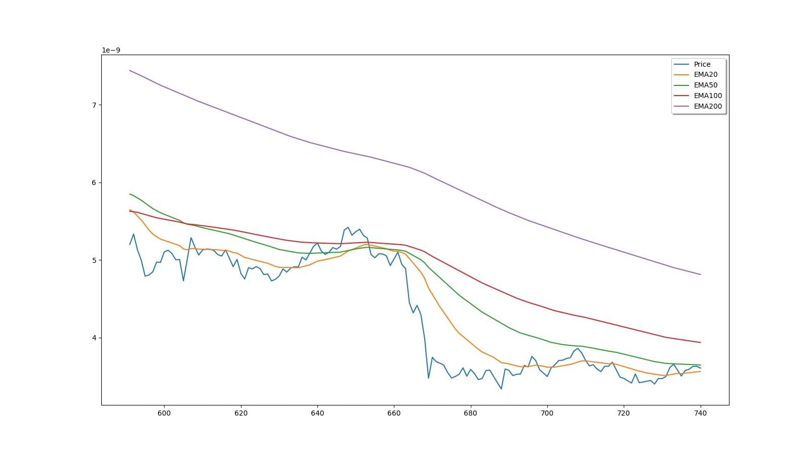 Sports 2K75 Exponential Moving Averages