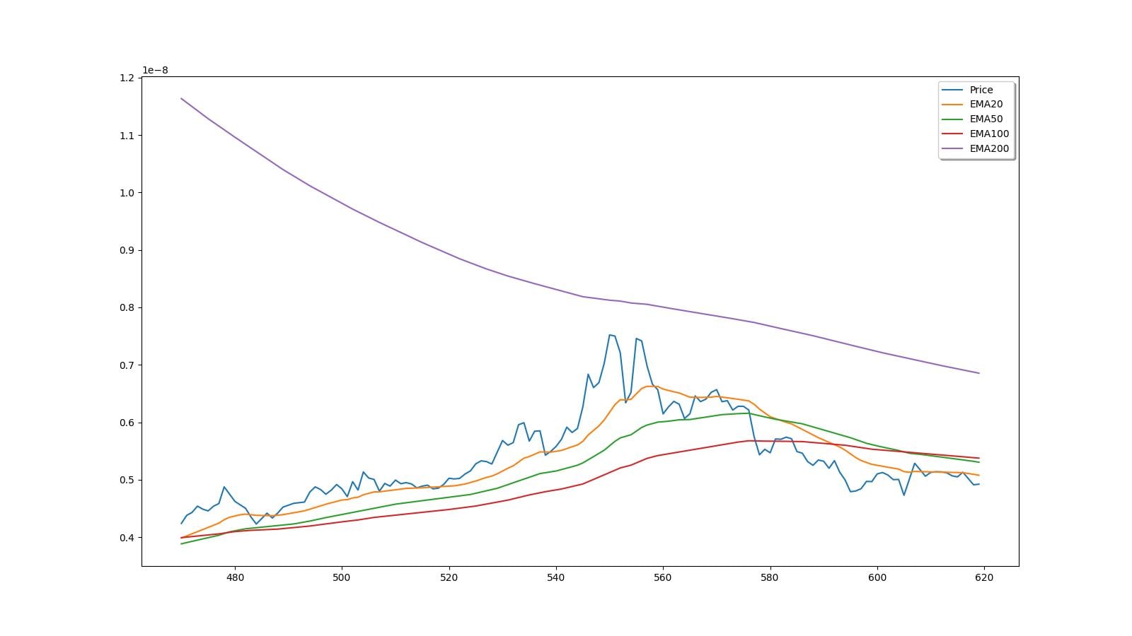 Sports 2K75 Exponential Moving Averages