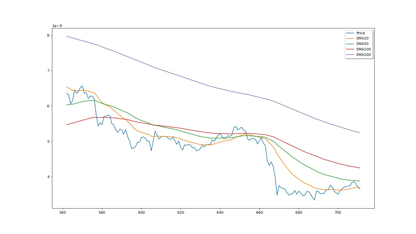 Sports 2K75 Exponential Moving Averages