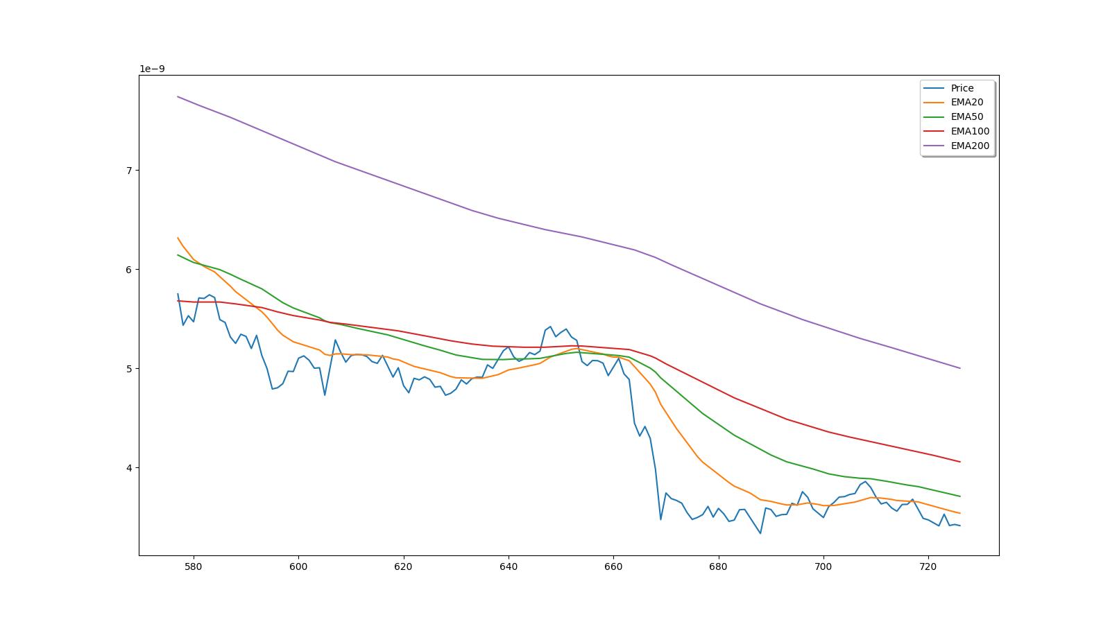 Sports 2K75 Exponential Moving Averages