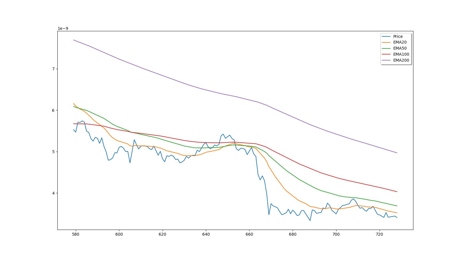Sports 2K75 Exponential Moving Averages