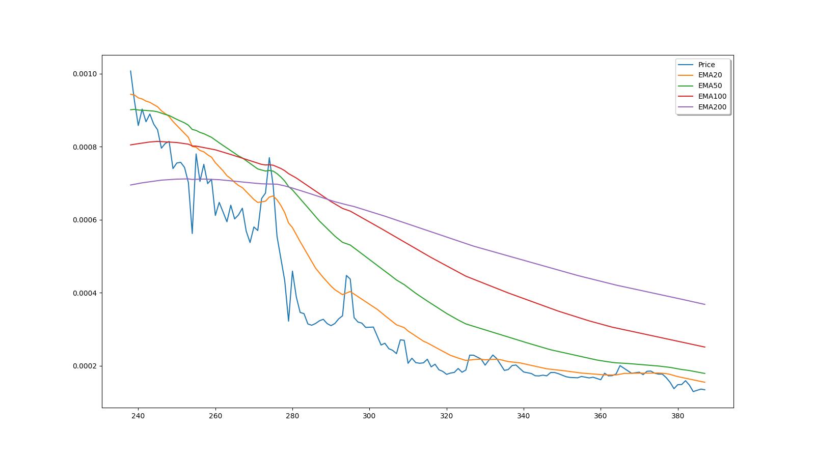 SPX6900 2.0 Exponential Moving Averages
