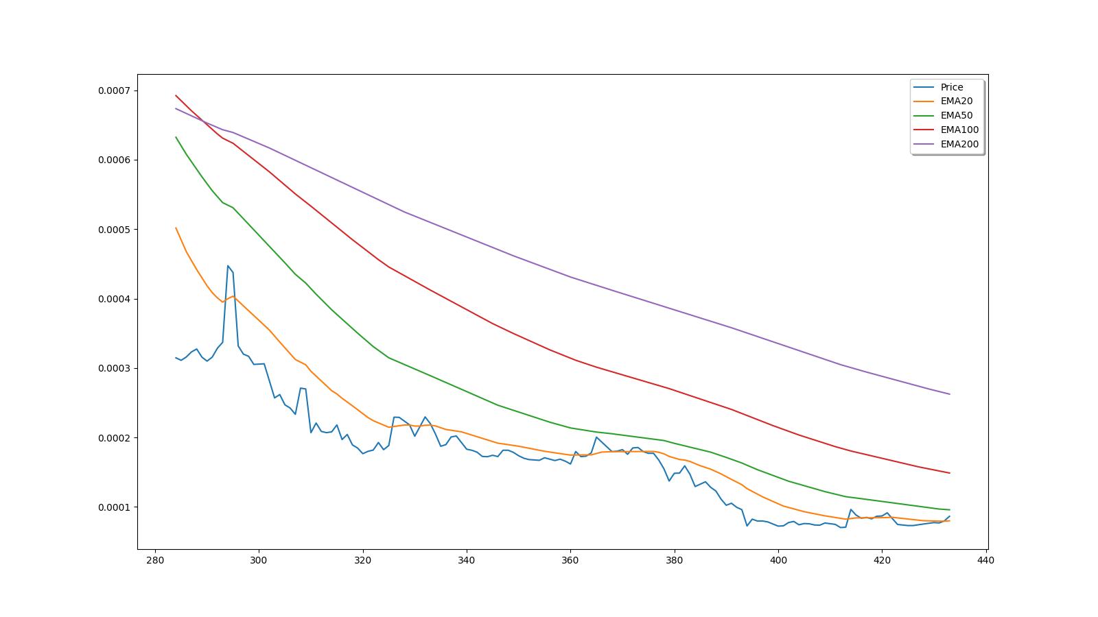 SPX6900 2.0 Exponential Moving Averages