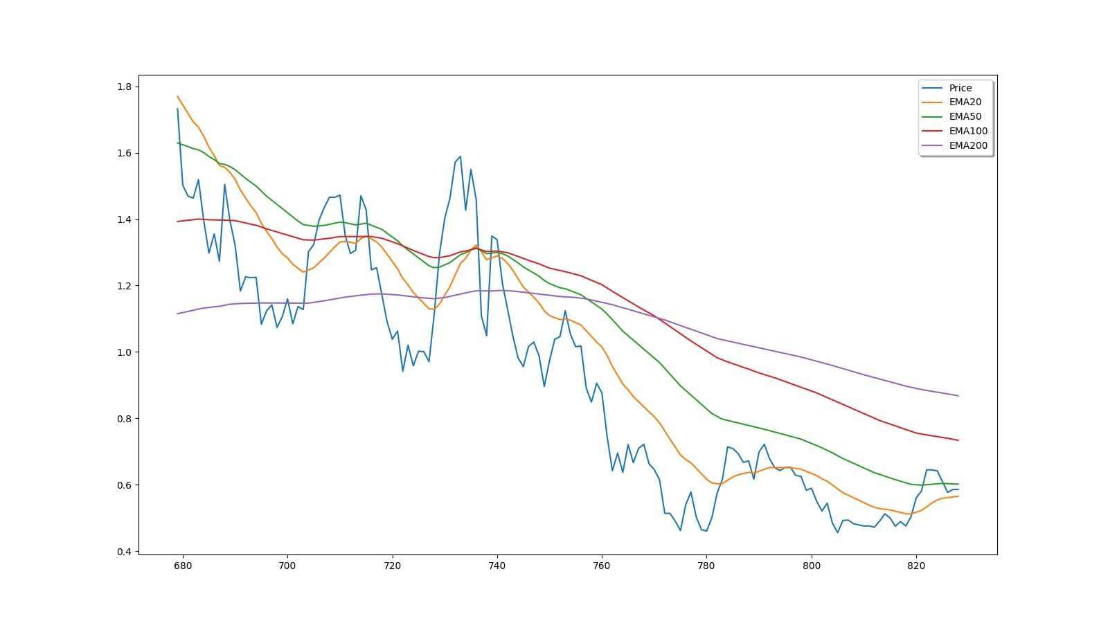 SPX6900 Price, Chart, Market Cap, SPX Coin Essentials | CoinLore