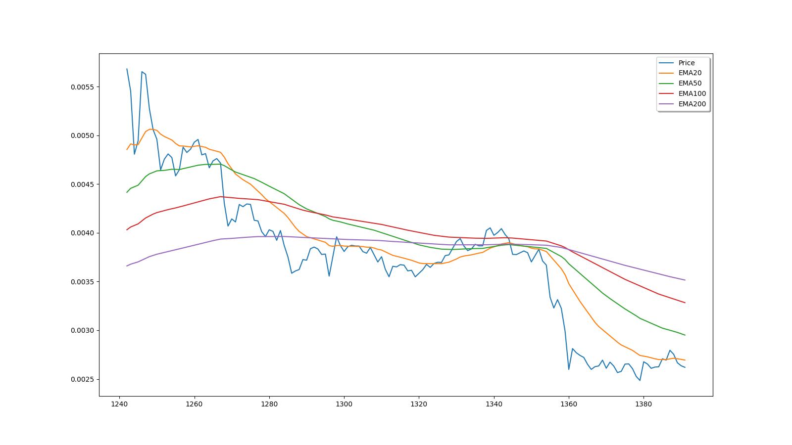 SrnArtGallery Exponential Moving Averages