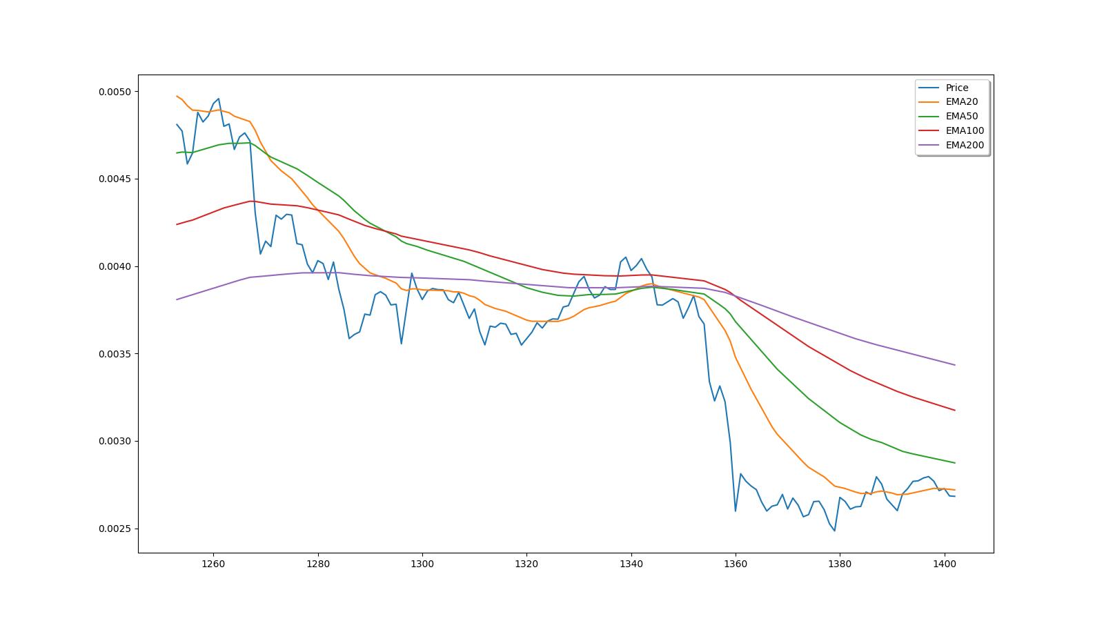 SrnArtGallery Exponential Moving Averages