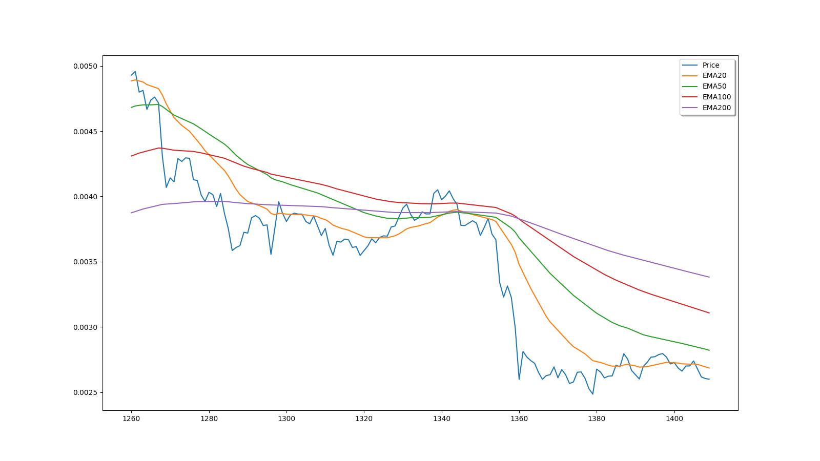 SrnArtGallery Exponential Moving Averages