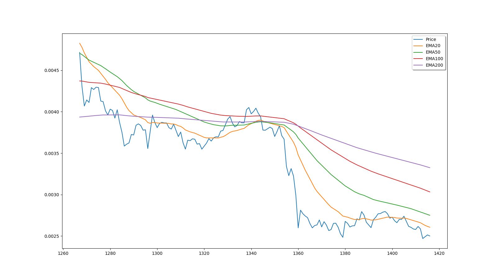 SrnArtGallery Exponential Moving Averages