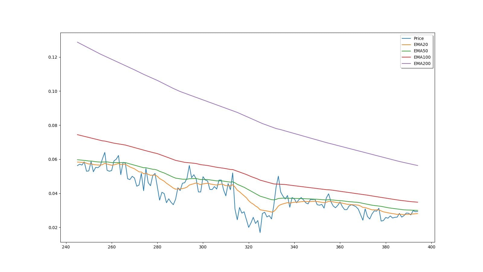 SymVerse (symverse.org) Exponential Moving Averages