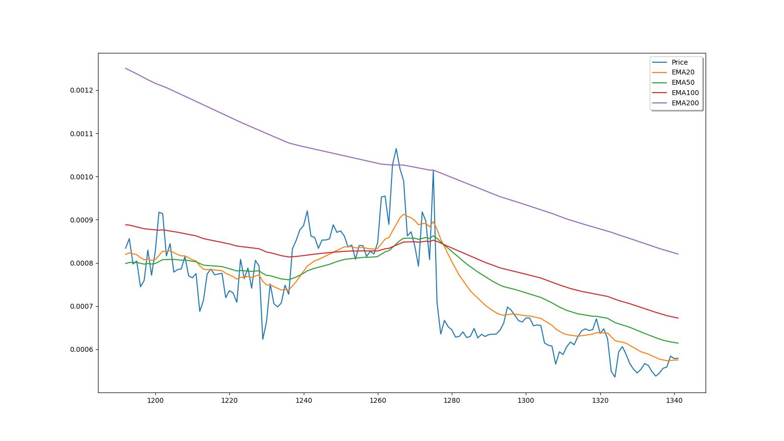 Sync Network Exponential Moving Averages