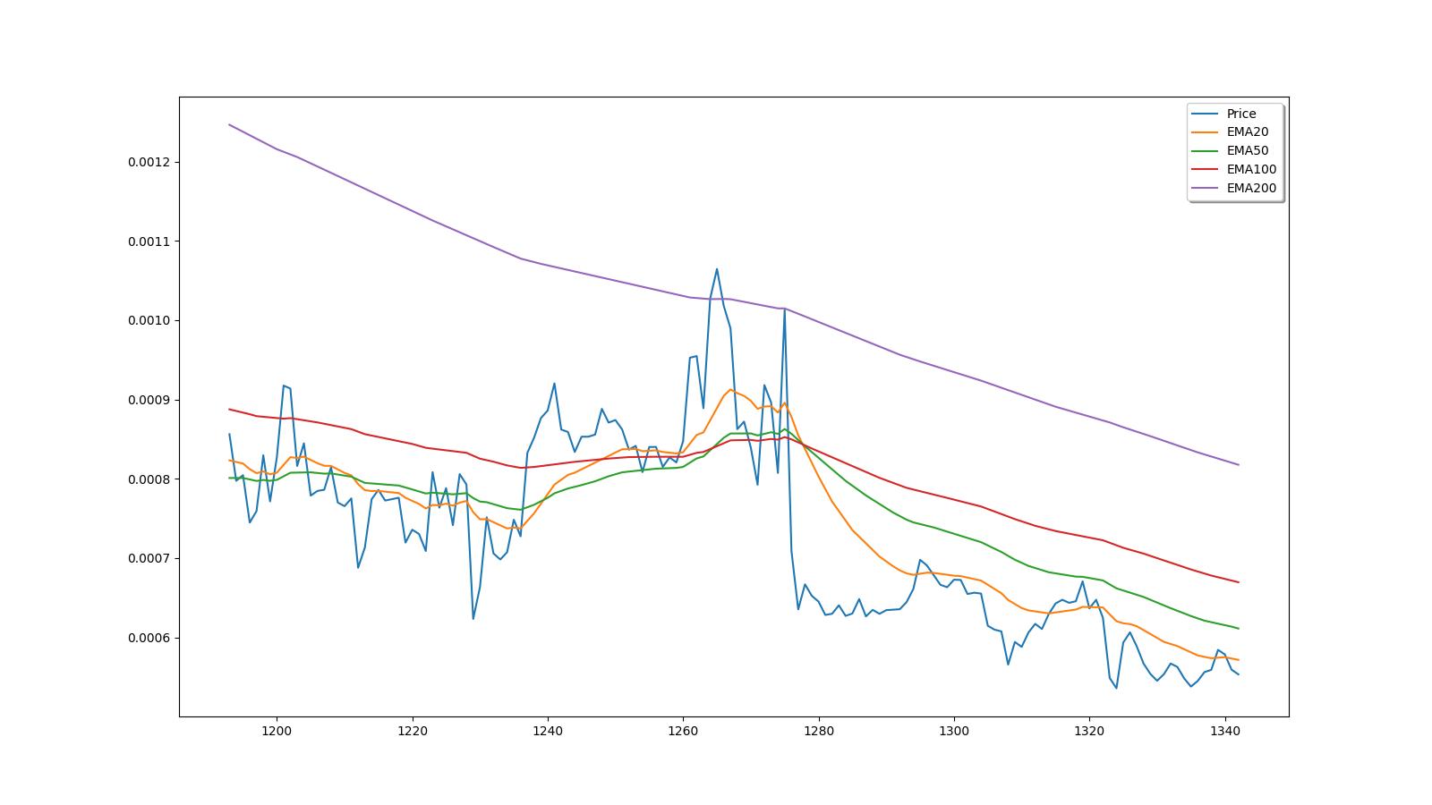Sync Network Exponential Moving Averages
