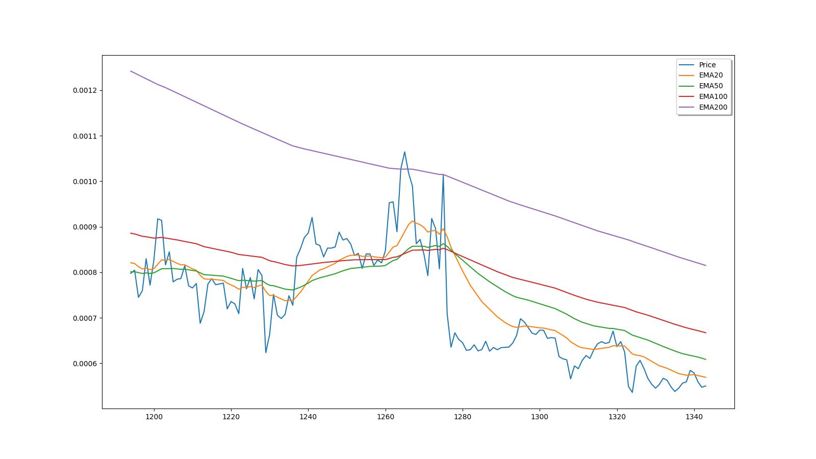 Sync Network Exponential Moving Averages