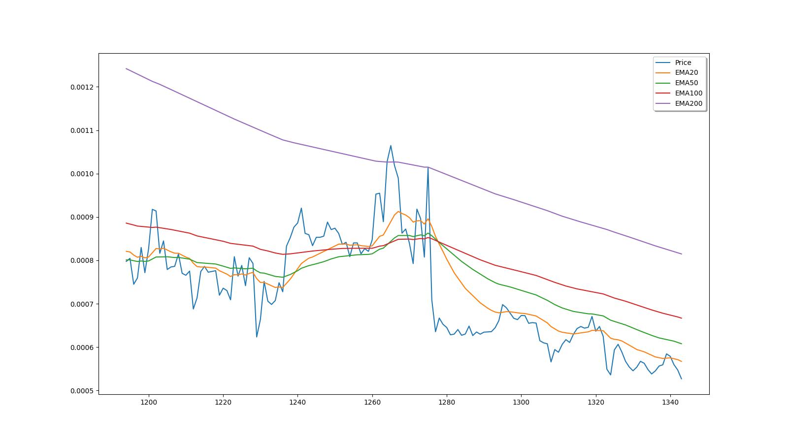Sync Network Exponential Moving Averages