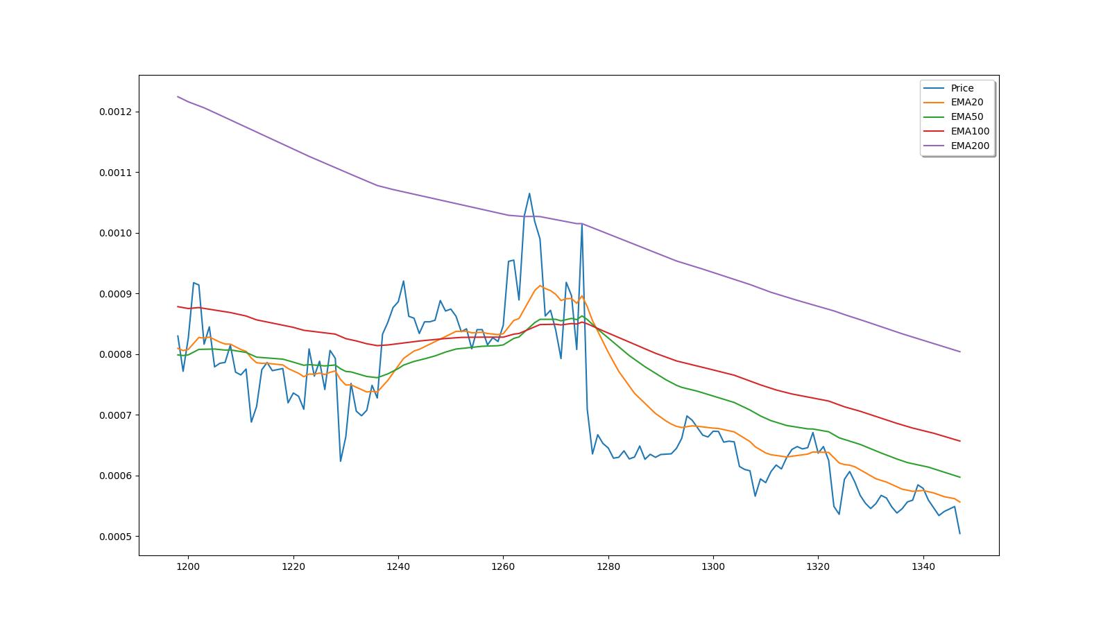 Sync Network Exponential Moving Averages