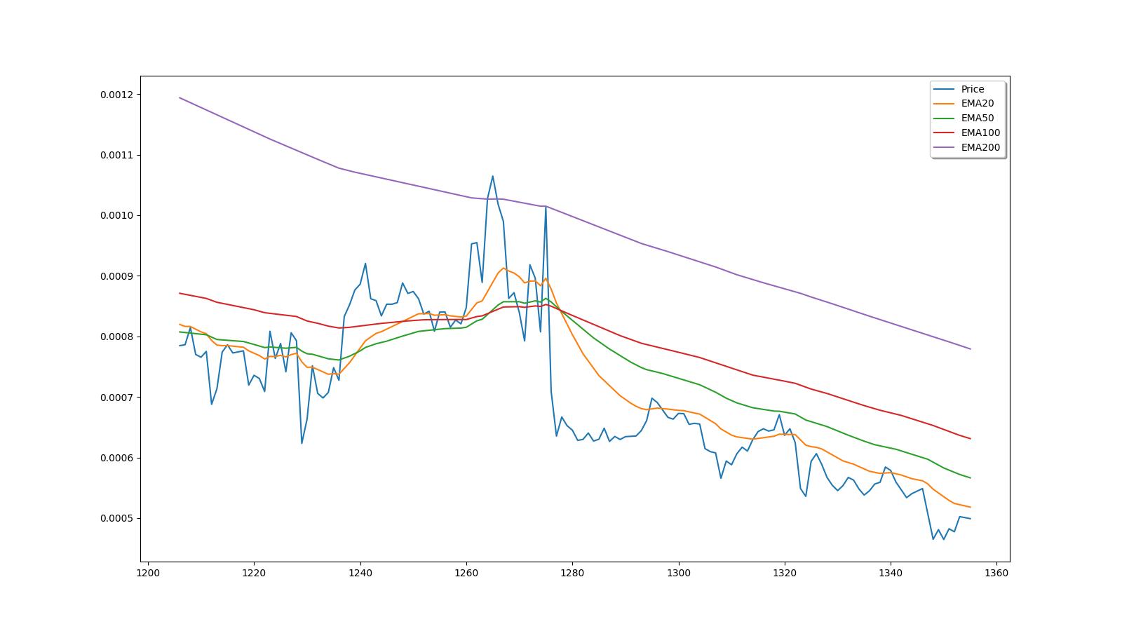 Sync Network Exponential Moving Averages