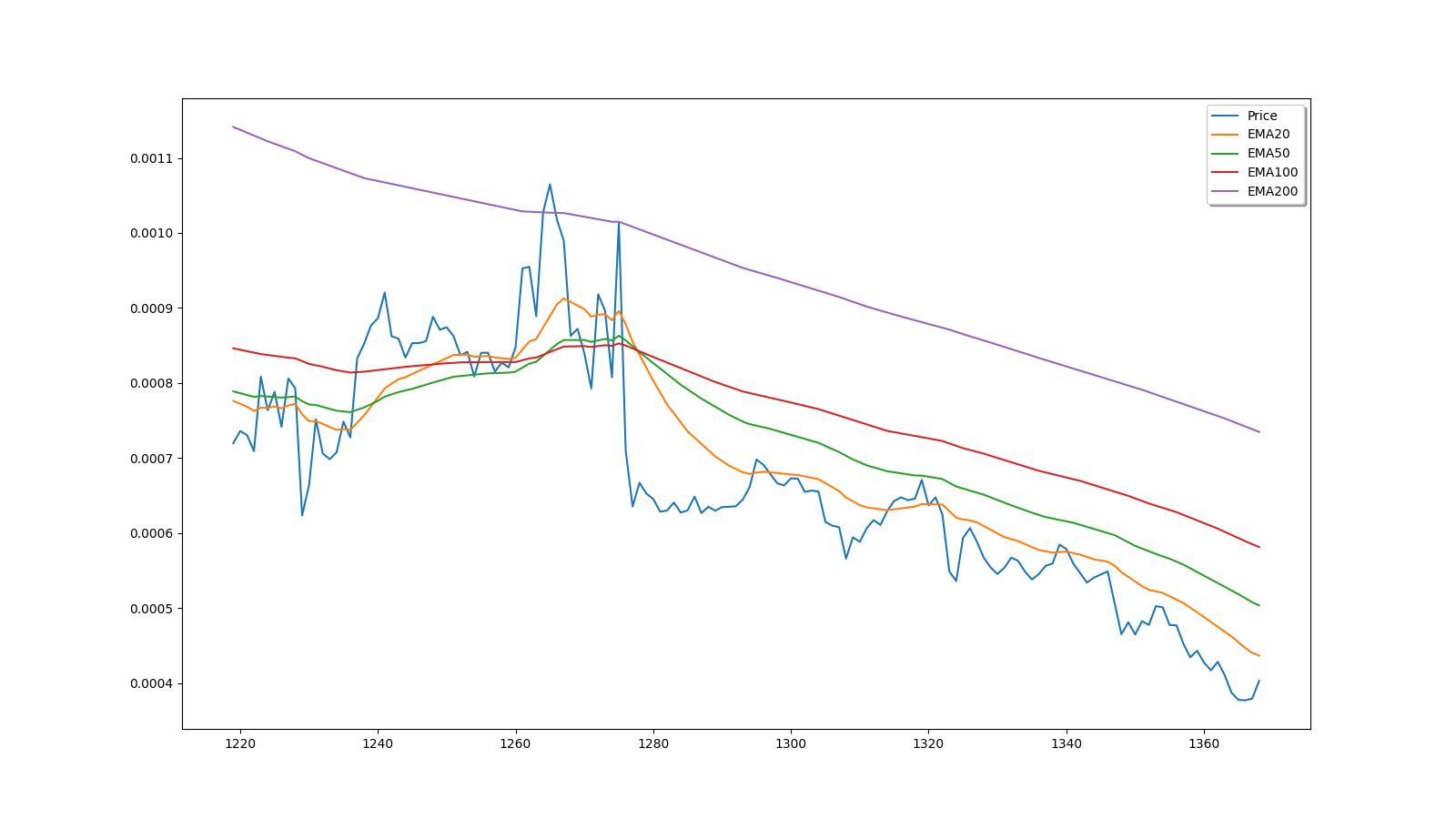 Sync Network Exponential Moving Averages