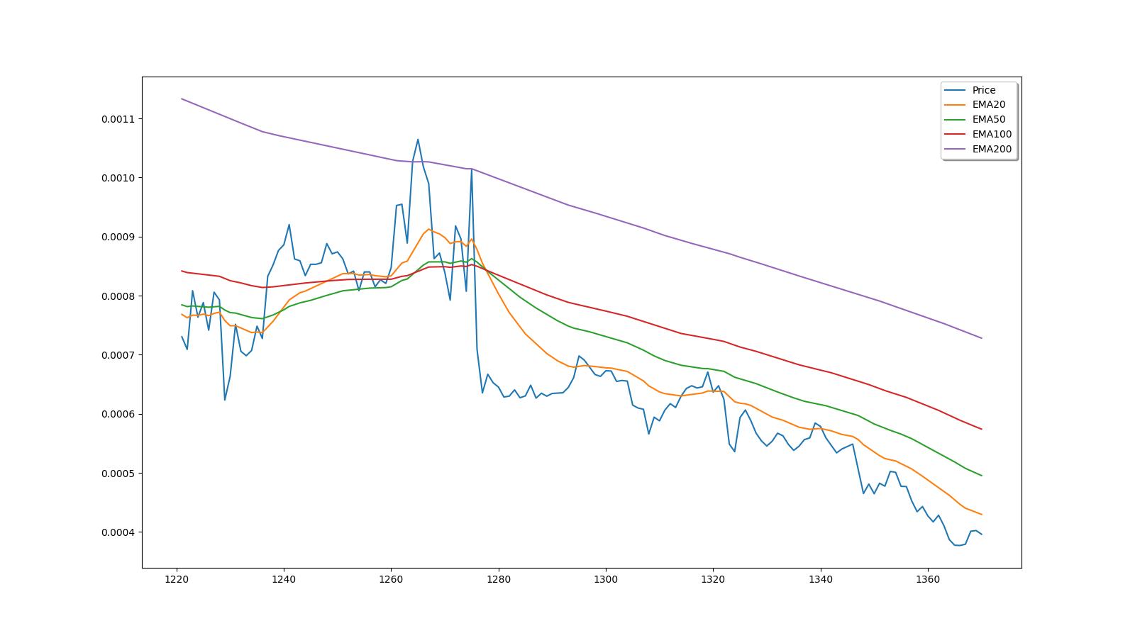 Sync Network Exponential Moving Averages