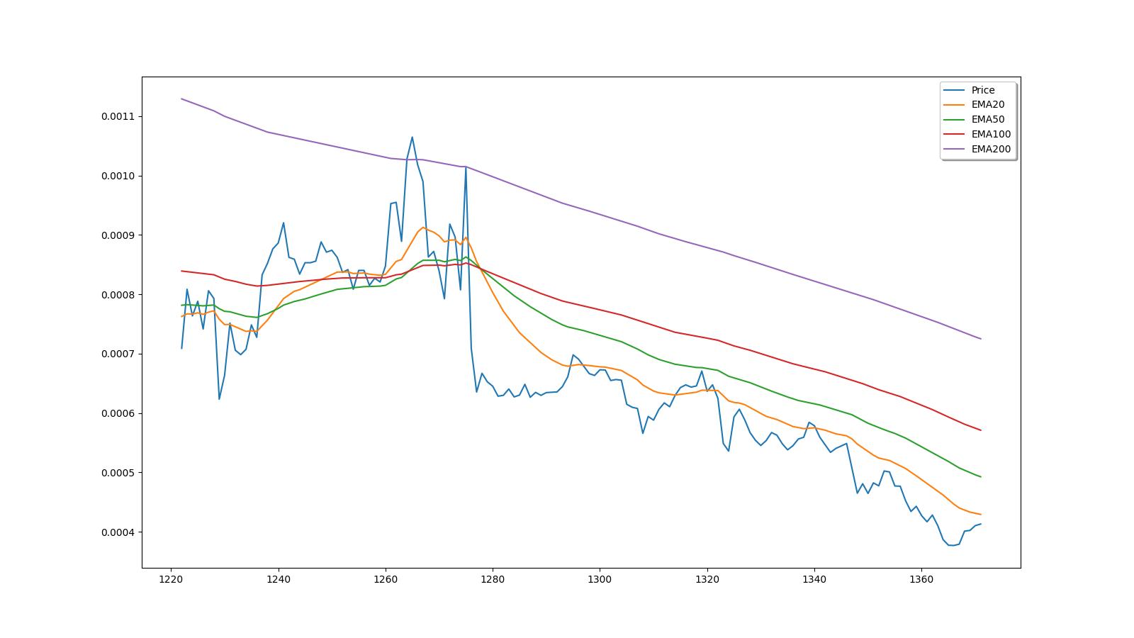 Sync Network Exponential Moving Averages
