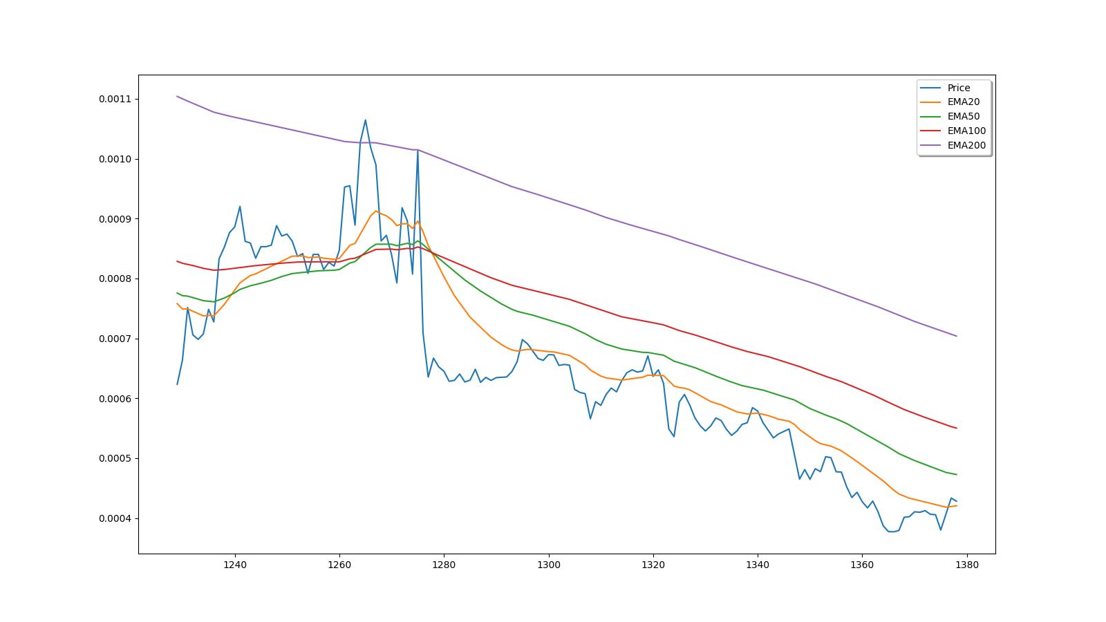 Sync Network Exponential Moving Averages