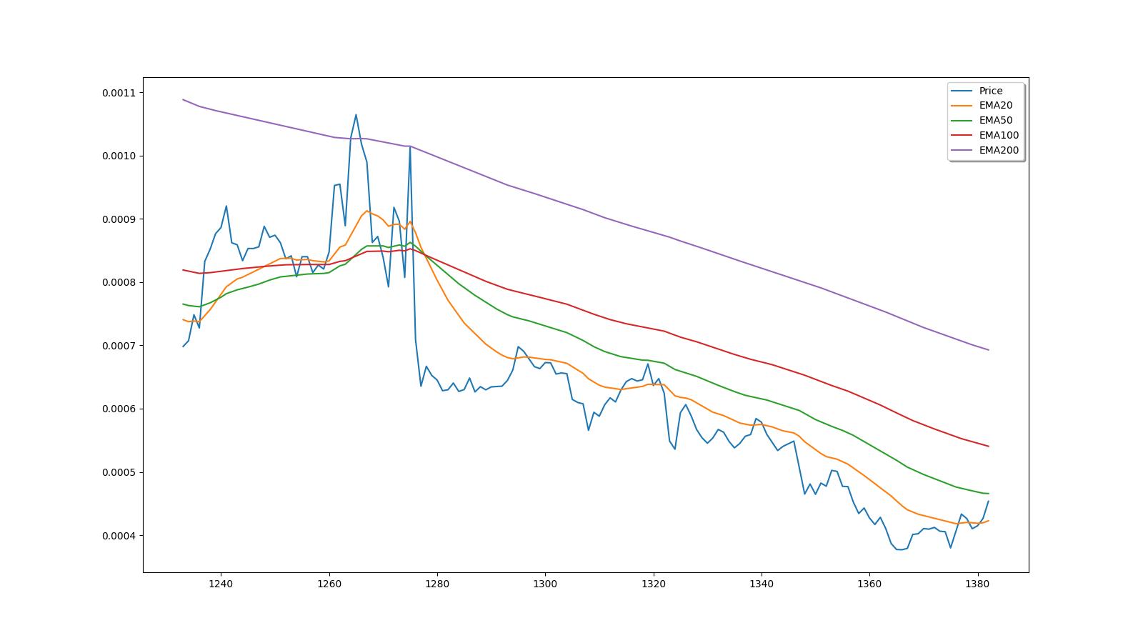 Sync Network Exponential Moving Averages