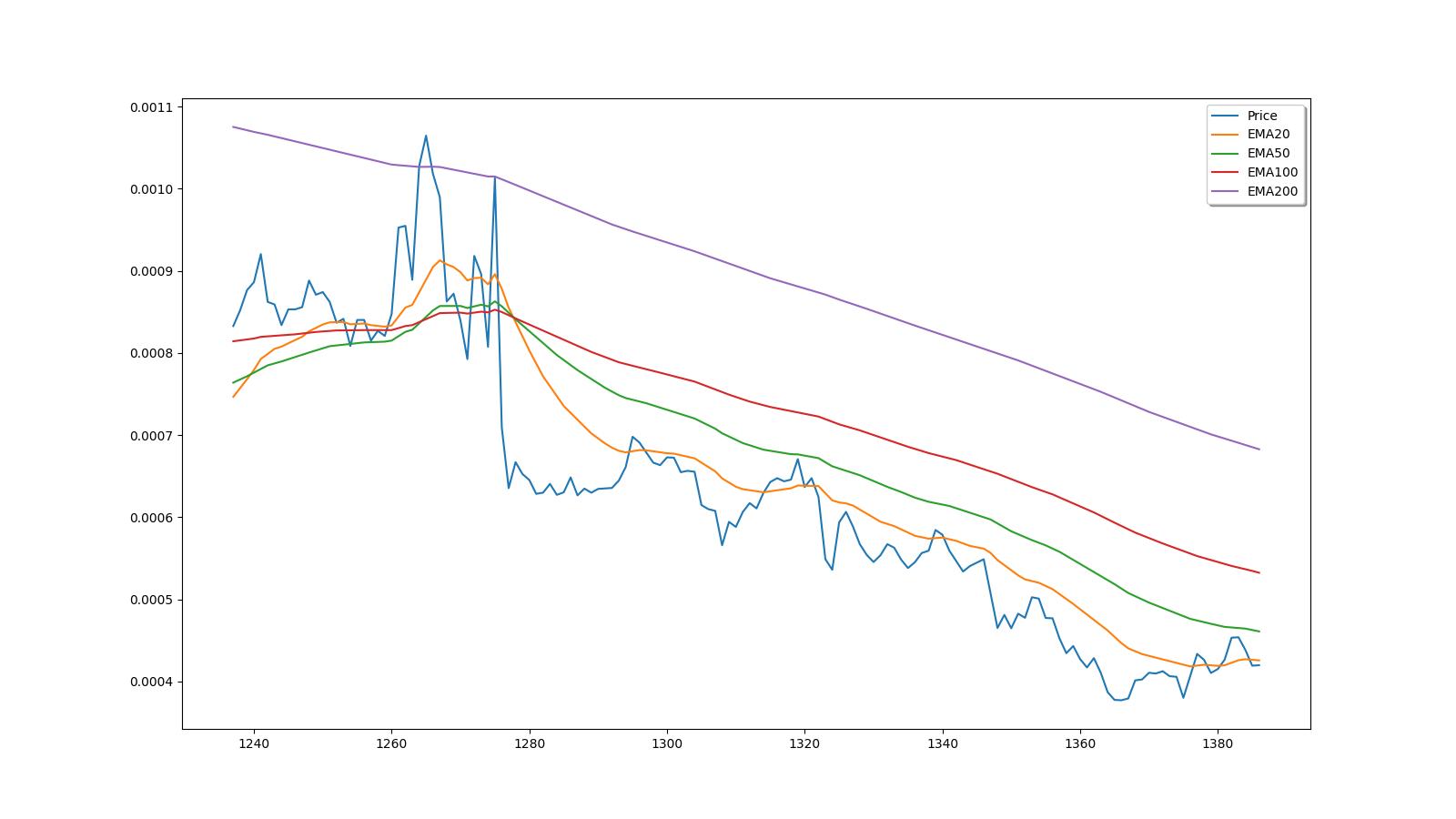 Sync Network Exponential Moving Averages