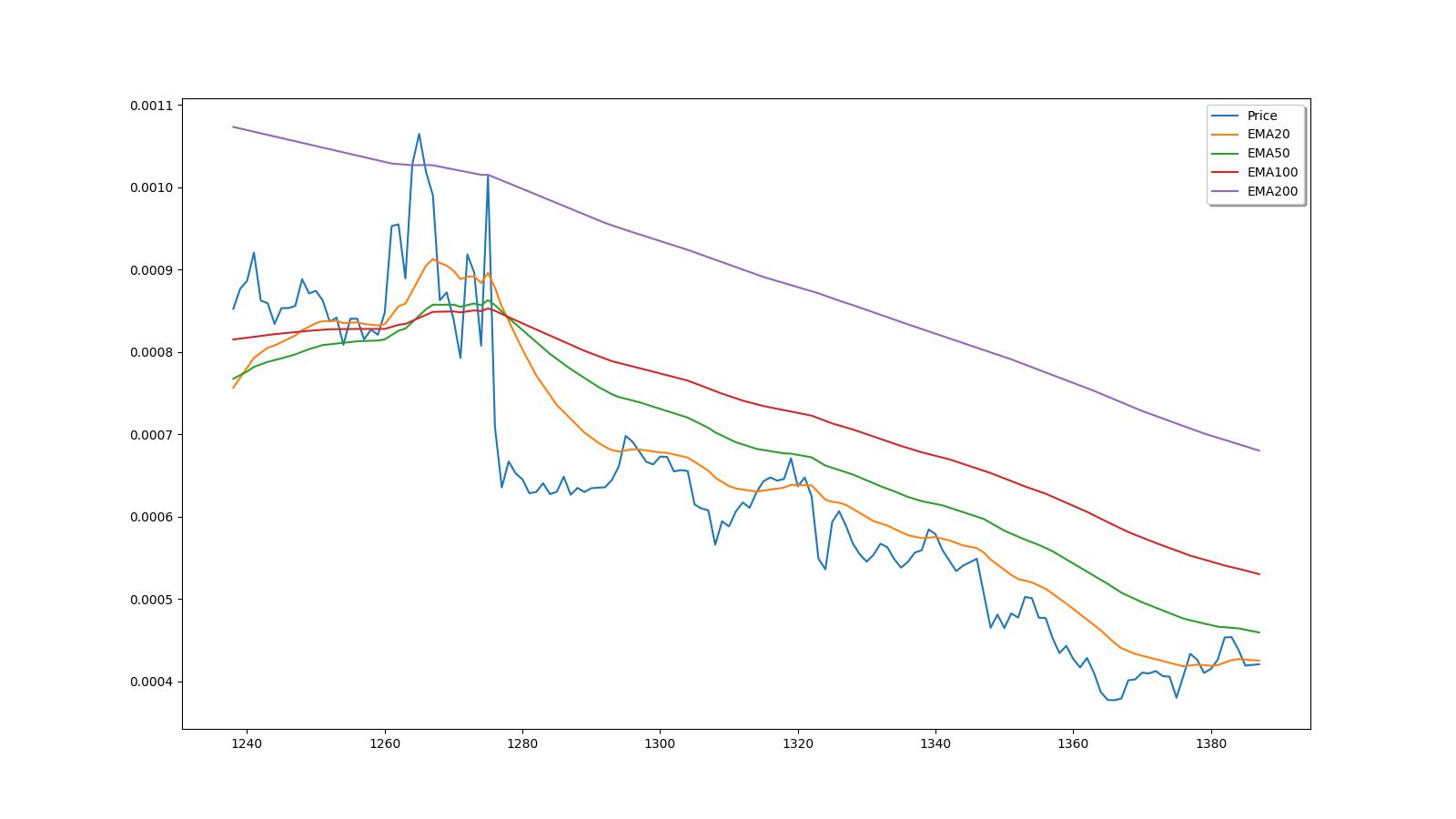 Sync Network Exponential Moving Averages