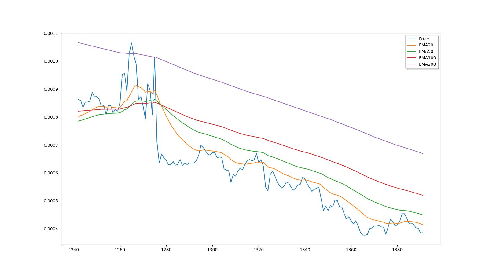 Sync Network Exponential Moving Averages