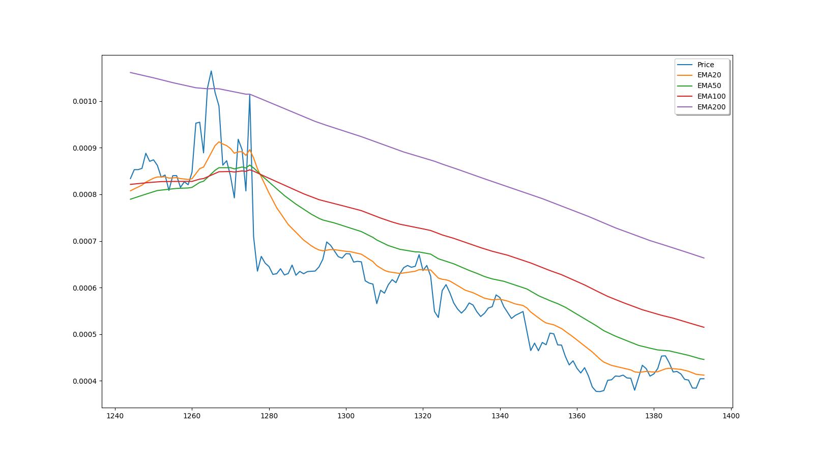 Sync Network Exponential Moving Averages