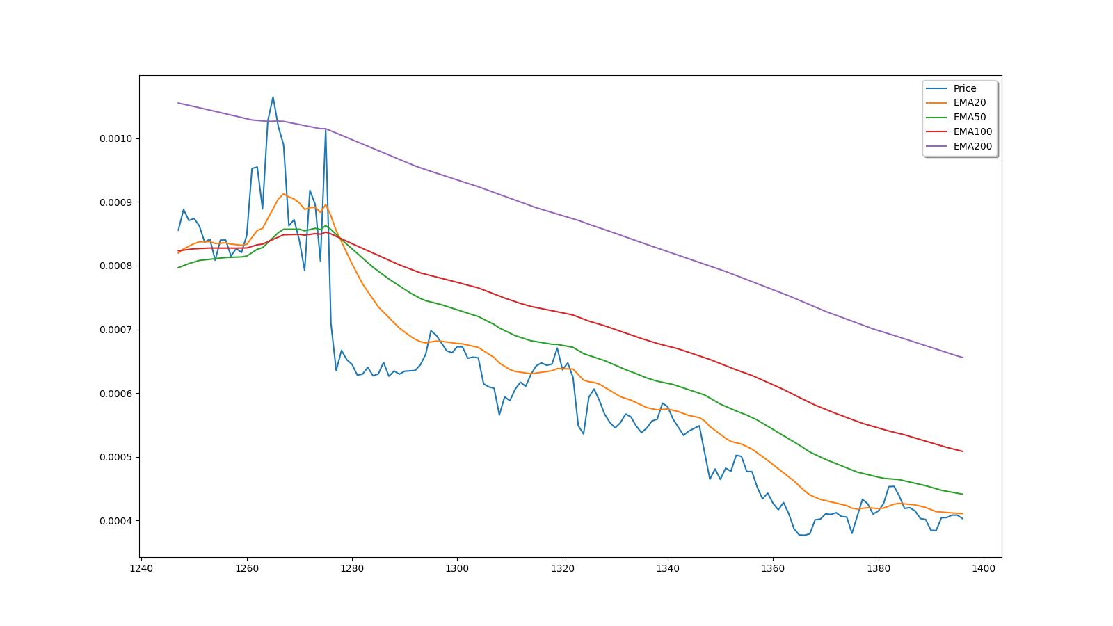 Sync Network Exponential Moving Averages
