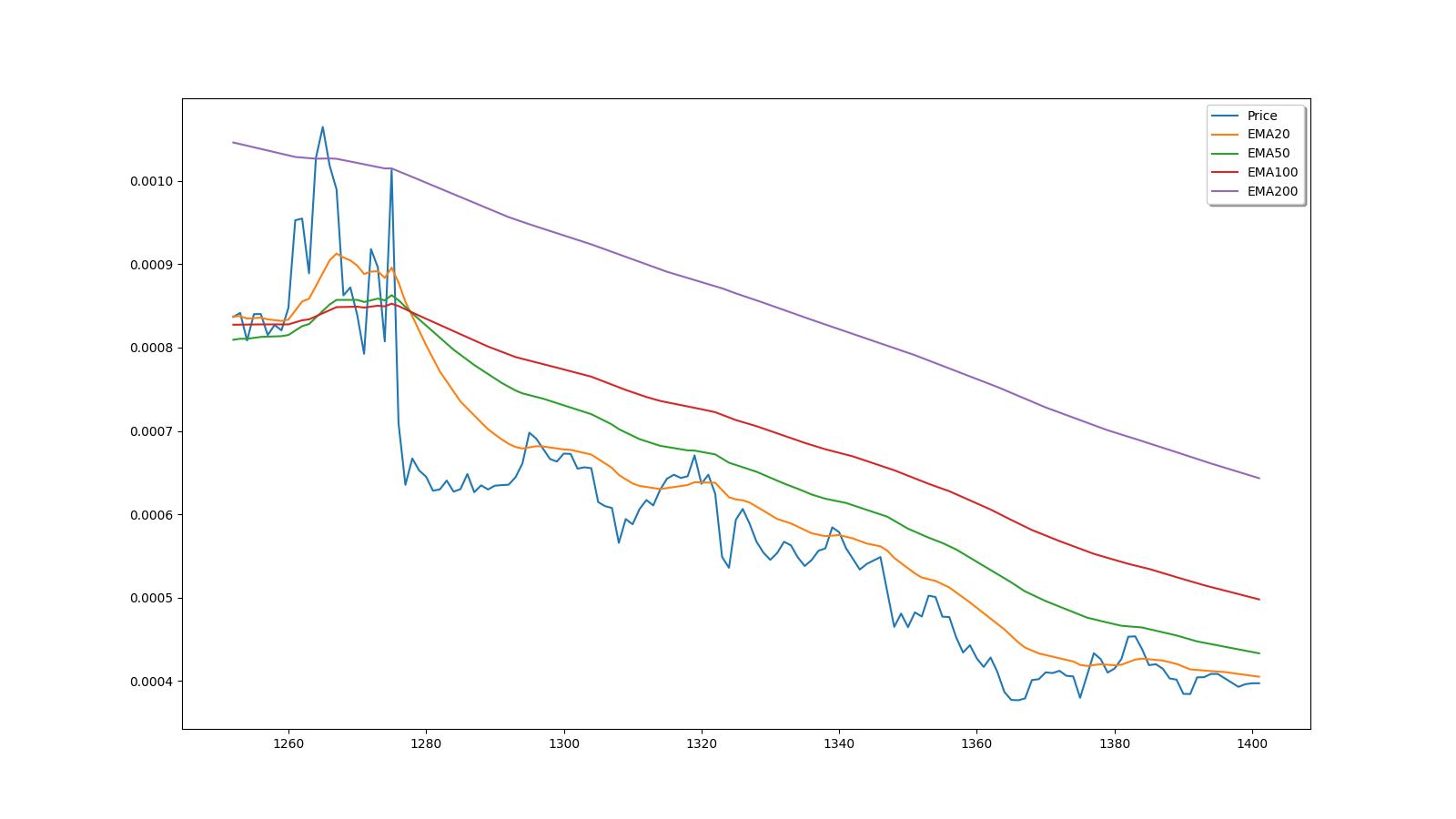 Sync Network Exponential Moving Averages