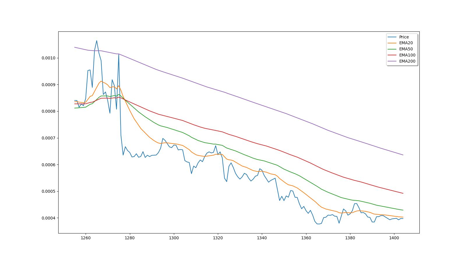 Sync Network Exponential Moving Averages