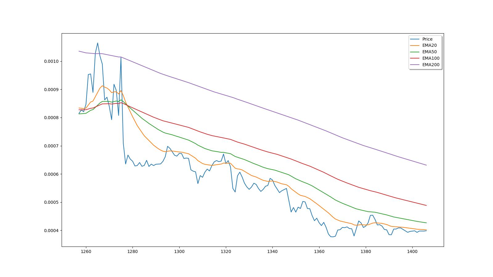 Sync Network Exponential Moving Averages