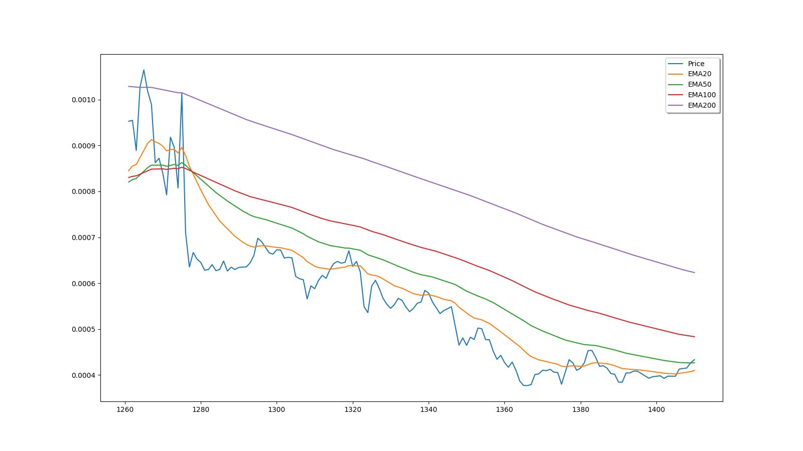 Sync Network Exponential Moving Averages