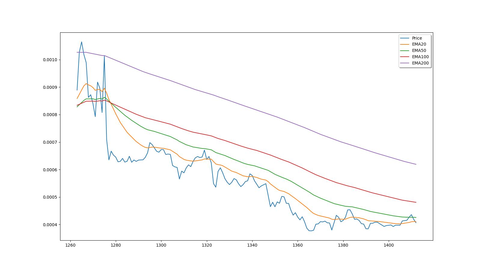 Sync Network Exponential Moving Averages