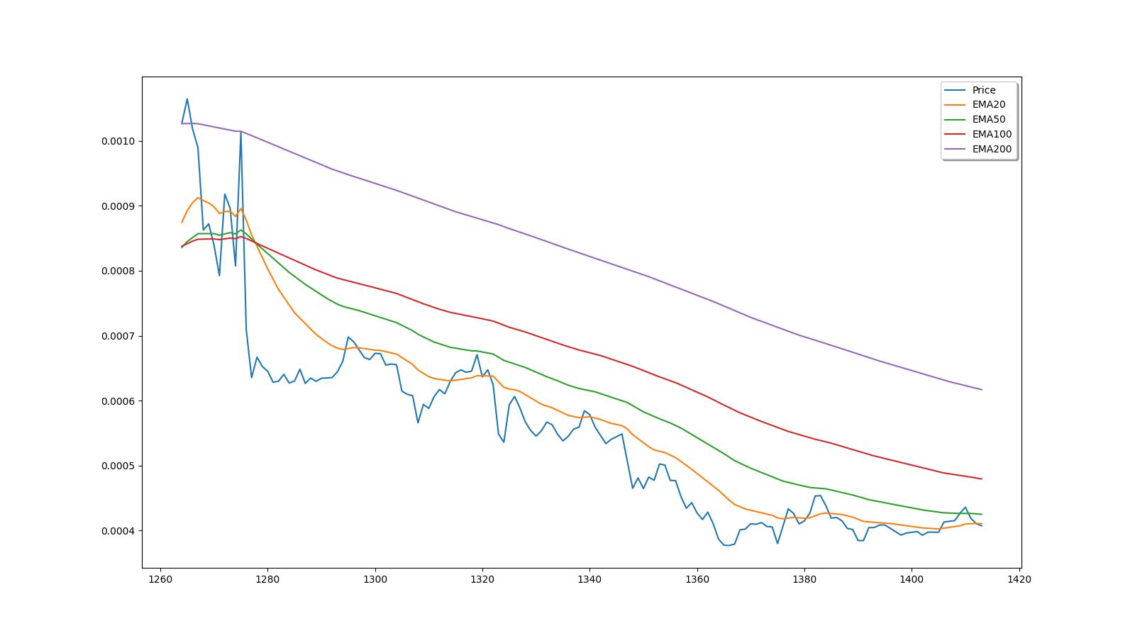 Sync Network Exponential Moving Averages