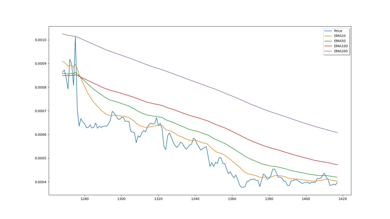 Sync Network Exponential Moving Averages