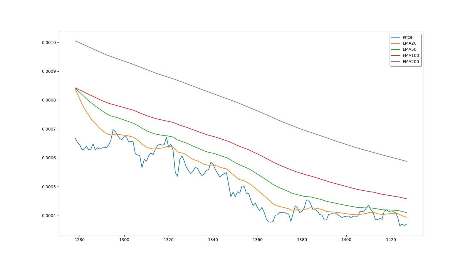 Sync Network Exponential Moving Averages
