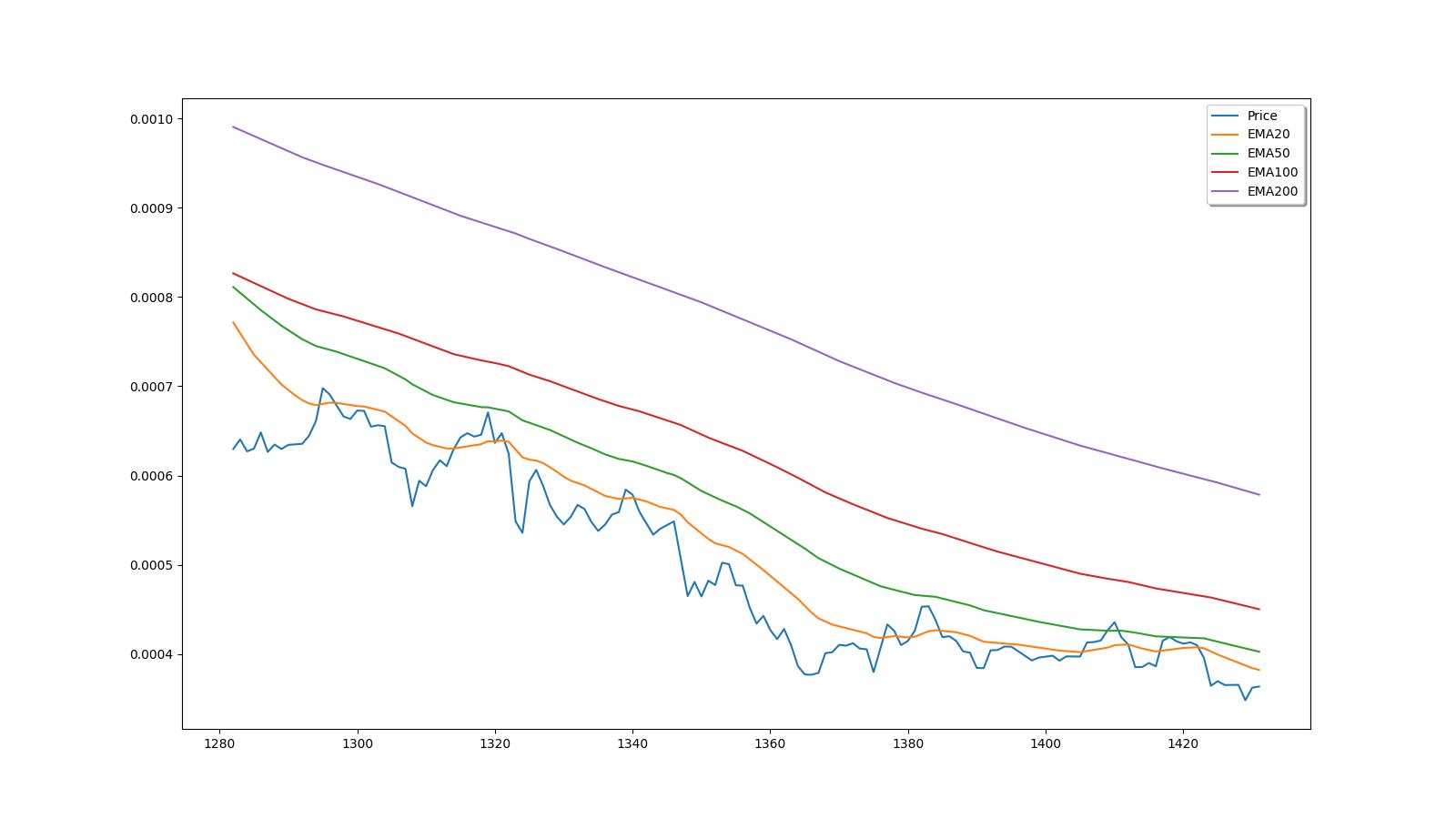 Sync Network Exponential Moving Averages