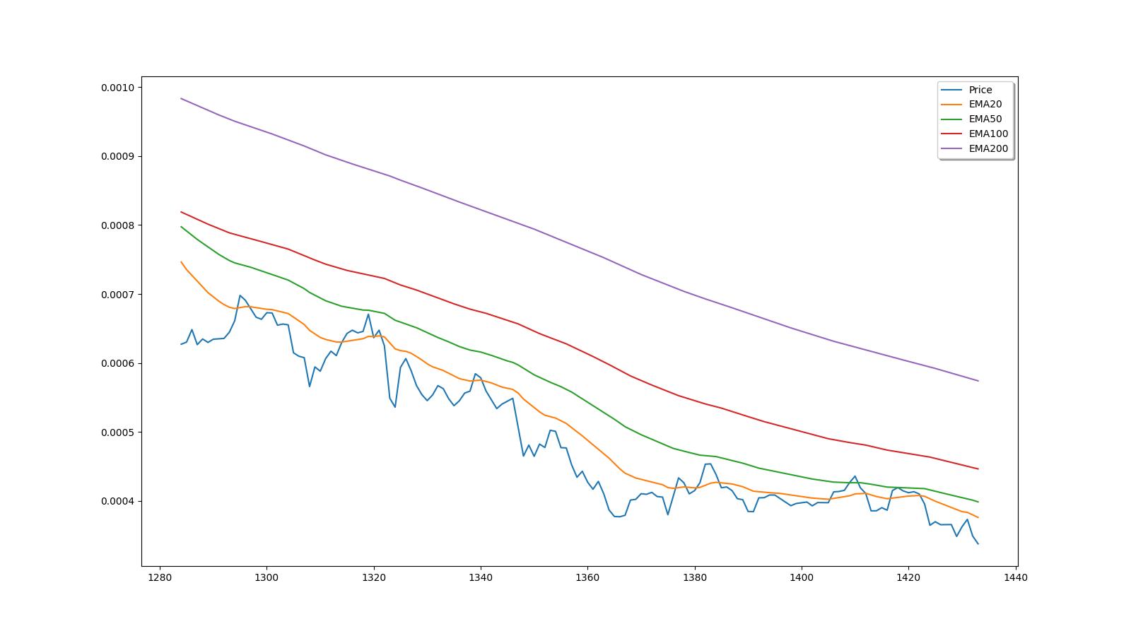 Sync Network Exponential Moving Averages
