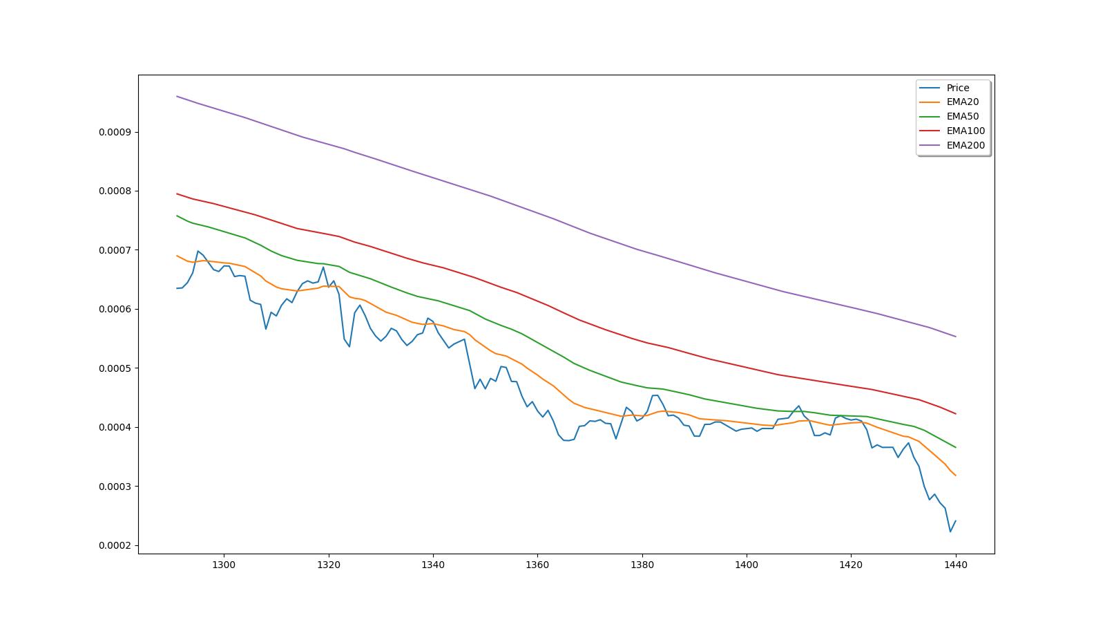 Sync Network Exponential Moving Averages