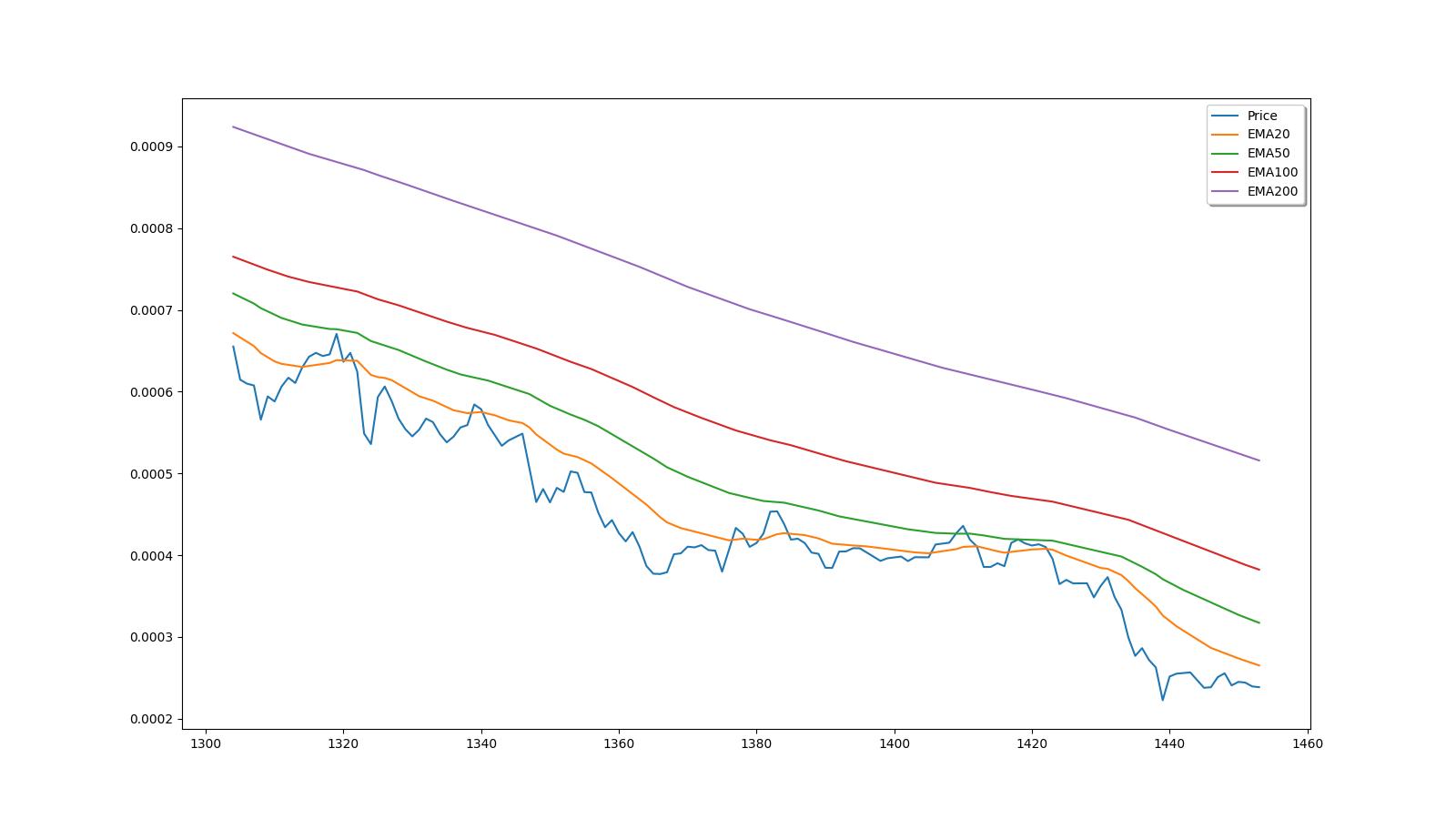 Sync Network Exponential Moving Averages