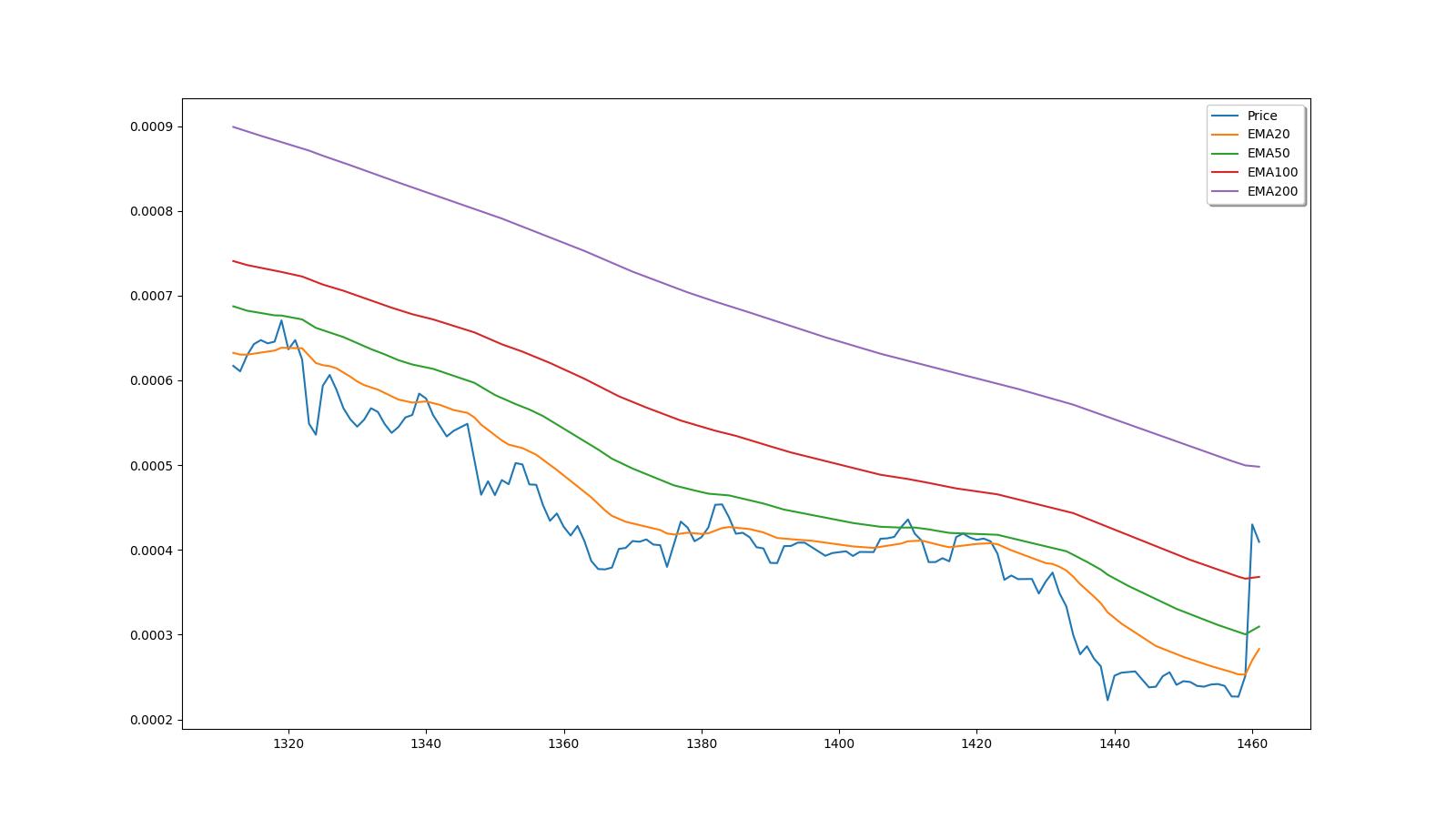 Sync Network Exponential Moving Averages