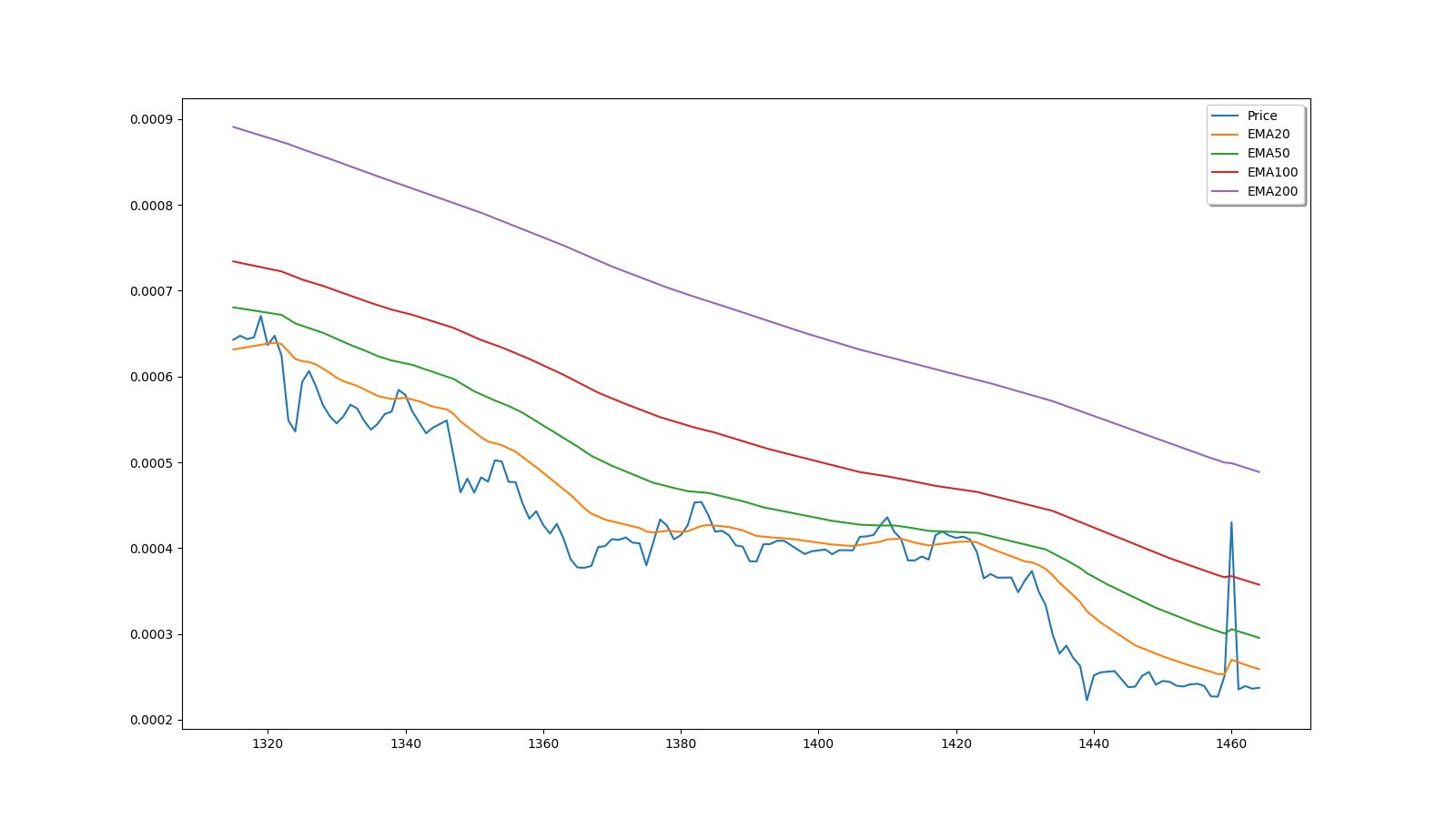 Sync Network Exponential Moving Averages